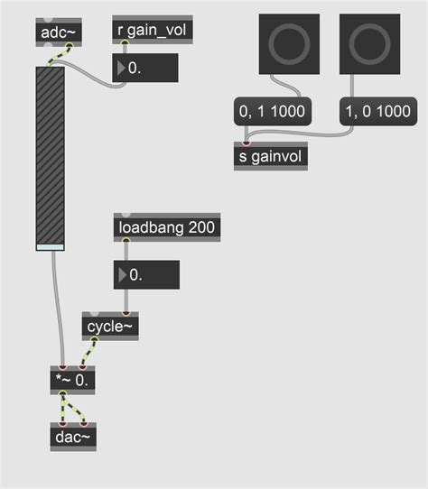 82 best r maxmsp images on pholder rave ircam model training