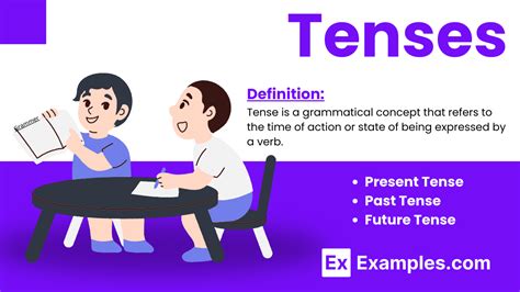 Tenses Examples