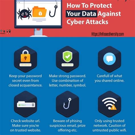 Infosecdiversity On Linkedin Cyber Data Staysafe Cyberattack Cybersec Infosec Hacking…