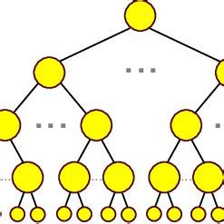Multi Tier Architecture Download Scientific Diagram