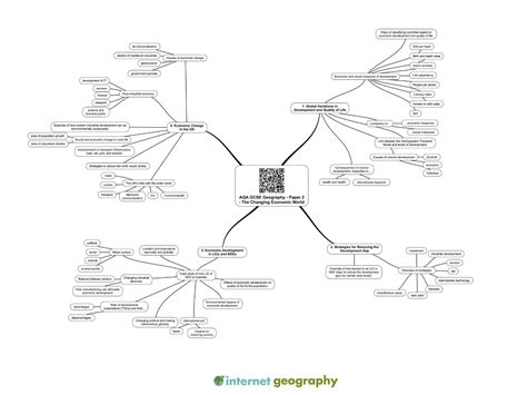 Aqa Gcse Geography Exam Question Bank Internet Geography