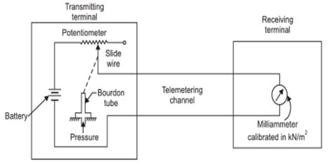 Voltage And Current Telemetry System
