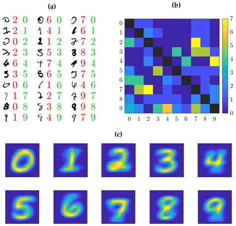 Tensor Based Algorithms For Image Classification