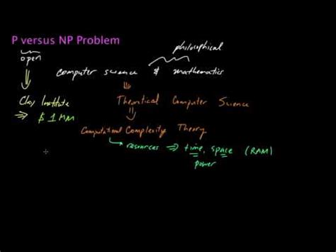 The P Versus NP Problem Part So What Math