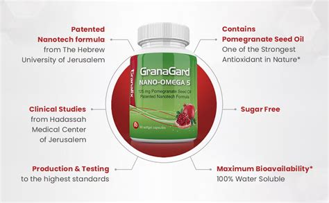 Granagard Nano Omega 5 Granalix Interational