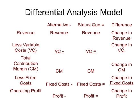 Differential Cost Analysis Chapter7 Ppt Business Accounting And Finance Business