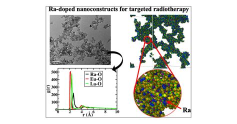 Precision Atomistic Structures Of Actinium Radium Barium Doped