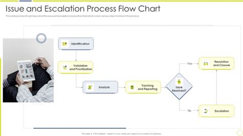 Escalation Processflow Template An Escalation Process