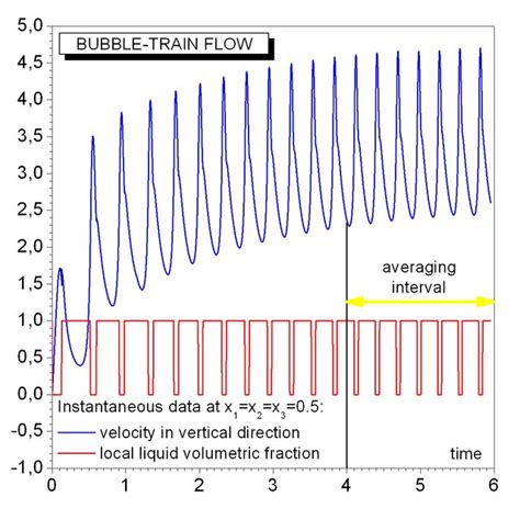 Profiles Of Turbulence Quantities In Bubble Array Flows Download