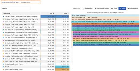 Use The Memory Diagnostics Feature To Diagnose High Heap Memory Usage