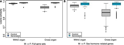 Transorgan An Artificial Intelligence Mapping Of Rat Transcriptomic