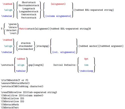 math mode - Can I tab inside of align environment? - TeX - LaTeX Stack Exchange