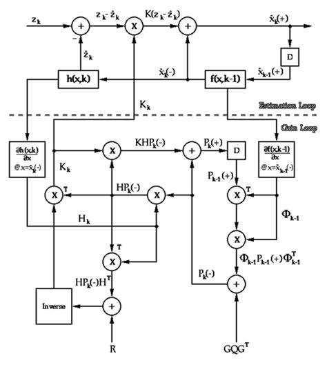 Camera Motion Modelling Algorithms