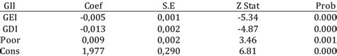 Random Model Hypothesis Testing Download Scientific Diagram
