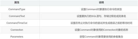 Adonet 数据库访问技术 以sql Server为例详解adonet 数据库访问技术 以sql Server为例详解 阿里云开发者社区