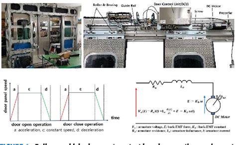 Figure 1 From A Genetic Algorithm And Pca Based Feature Selection To