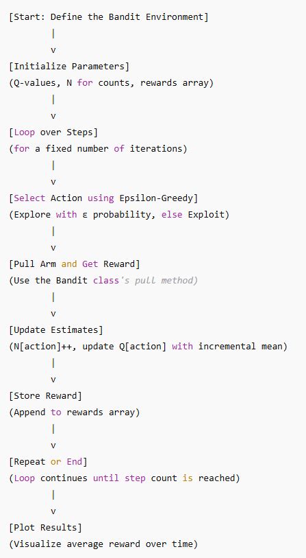Implementing Multi Armed Bandits A Beginners Hands On Guide Nomidl