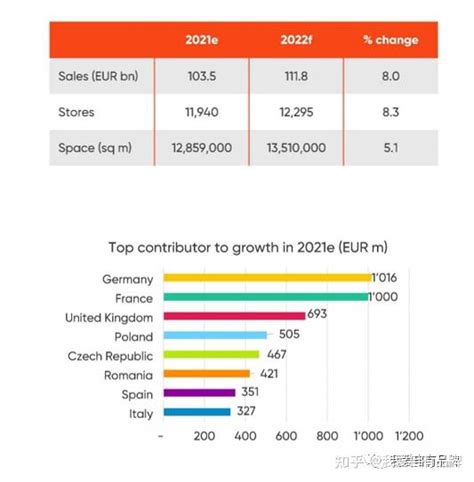 Lidl顶层分析大解析（上篇） 知乎