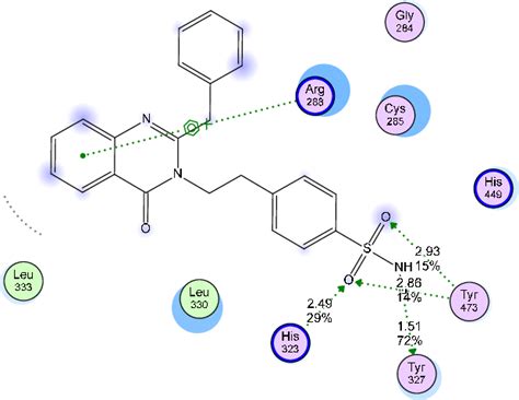 Binding Mode Of Synthesized Compound Iv 5 Forming Four Hydrogen Bonds
