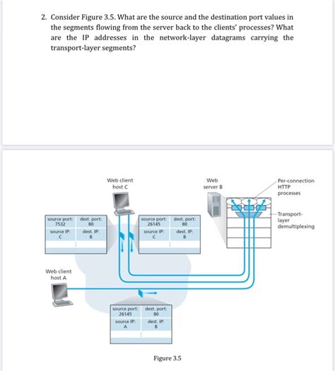 solved 2 consider figure 3 5 what are the source and the