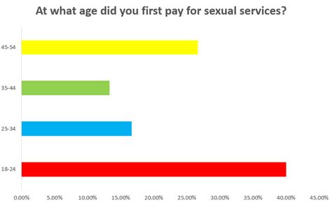 Whats The Deal With Sex Work Chattr