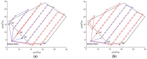 Uav Network Path Planning Results For Different Weights Of The Download Scientific Diagram