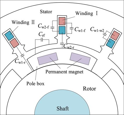 Parasitic Capacitance Inside The Dw‐pmsg Download Scientific Diagram