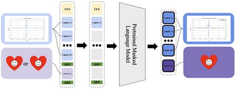 Interpretation Of Intracardiac Electrograms Through Textual Representations Ai Research Paper