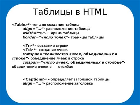 Презентация Таблицы и фреймы в Html