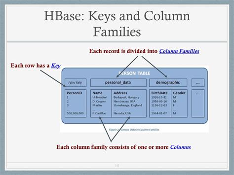 hbase mohamed eltabakh ppt download