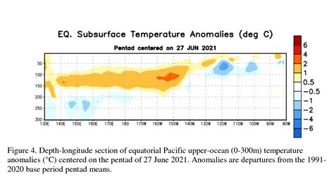 Climate Prediction Center Enso Diagnostic Discussion