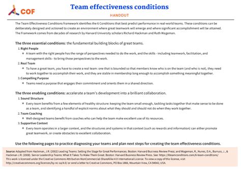 Team Effectiveness Conditions Framework The Commons