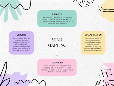 Free Mind Map Maker Online Mind Mapping Examples Canva 59 OFF