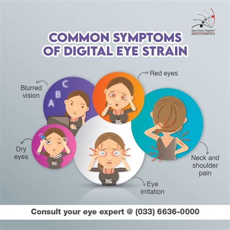 Digital Eye Strain In 2025 Eye Strain Digital Eye Strain Eye Health