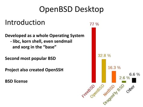 Ppt Openbsd Desktop Powerpoint Presentation Free Download Id1579397