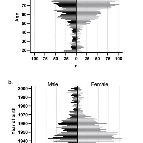 Stature Estimation Equations Based On Femur Tibia Leg Length And