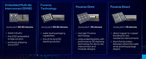 为什么intel 做不出amd的x3d大缓存cpu？ 知乎