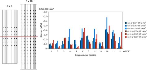 A Spatial Distribution Of The Reference “calculation Plane” And The