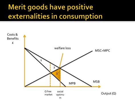 PPT Merit Goods And Demerit Goods PowerPoint Presentation Free Download ID 5644464