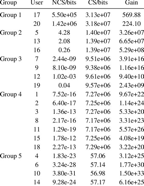Throughput With Unit Energy Consumption Download Table