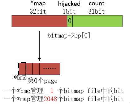 MD中bitmap源代码分析 数据结构 fangpei 博客园 MD中bitmap源代码分析 数据结构 fangpei 博客园