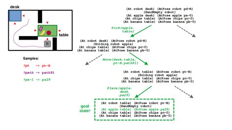 Robotic Sea Bass Learn Assorted Topics In Robotics Ai Programming And More