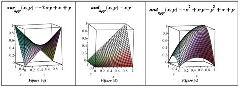 transformation method for solving system of boolean algebraic equations