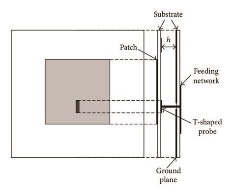 Layout Of The T Shaped Probe Coupled Antenna Download Scientific Diagram