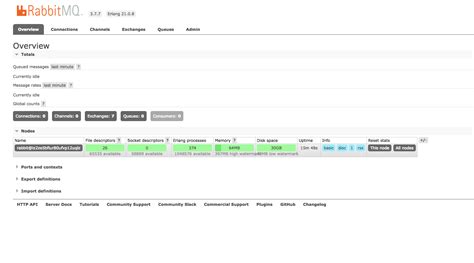 Rabbitmq 启用页面管理功能并设置权限 Feshfans 博客园