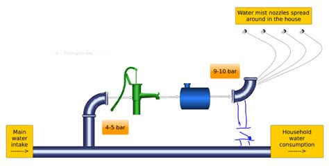 Water Pump That Will Not Block Water In Case Of Power Loss Home Improvement Stack Exchange