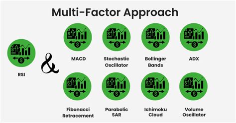 How To Use The Rsi Indicator For Binary Options Trading
