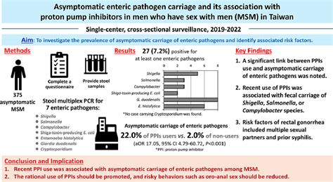 Asymptomatic Enteric Pathogen Carriage And Its Association With Proton