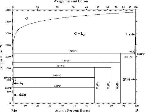 Figure 24 From Chapter 2 Introduction To Mgb 2 Superconductor 2 1