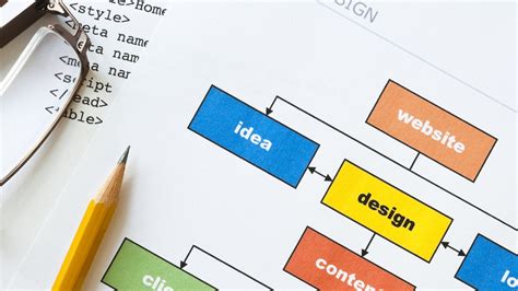 The Main Stages Of Creating A Web Application Model Glue